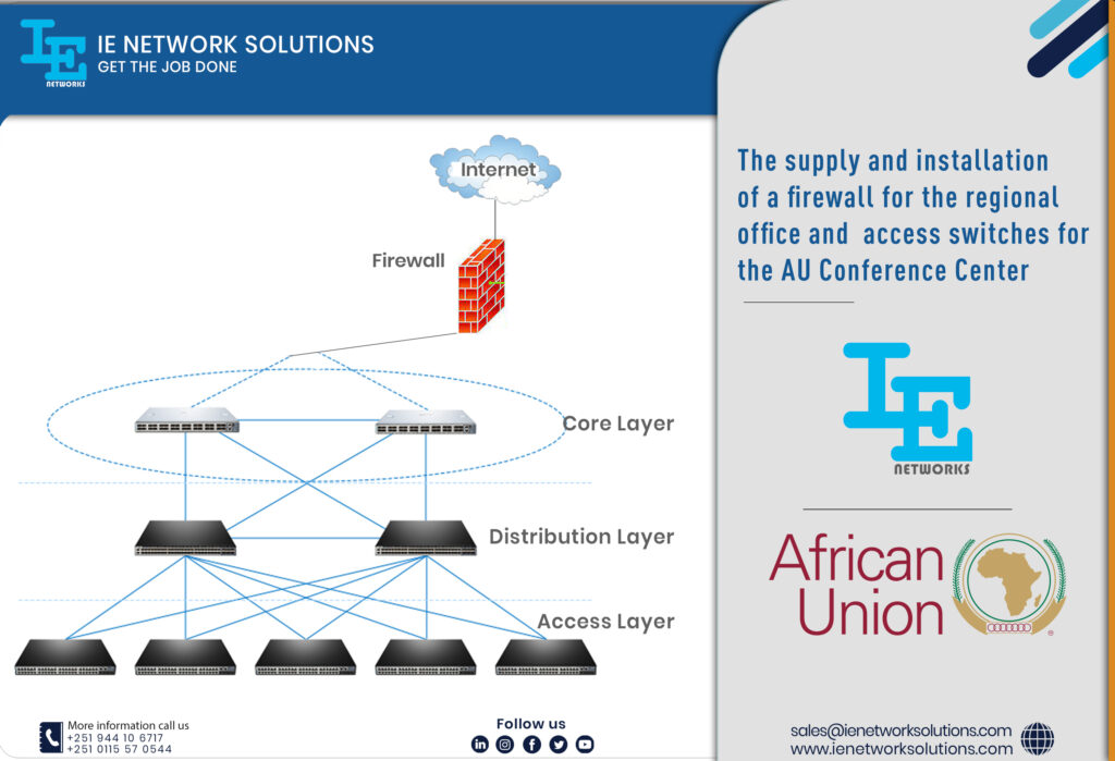 Let’s take a brief review of a project IE Networks has done for the ...